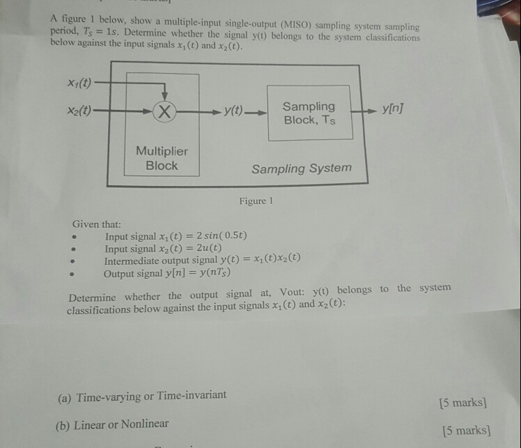 Solved A Figure 1 Below Show A Multiple Input Single Output