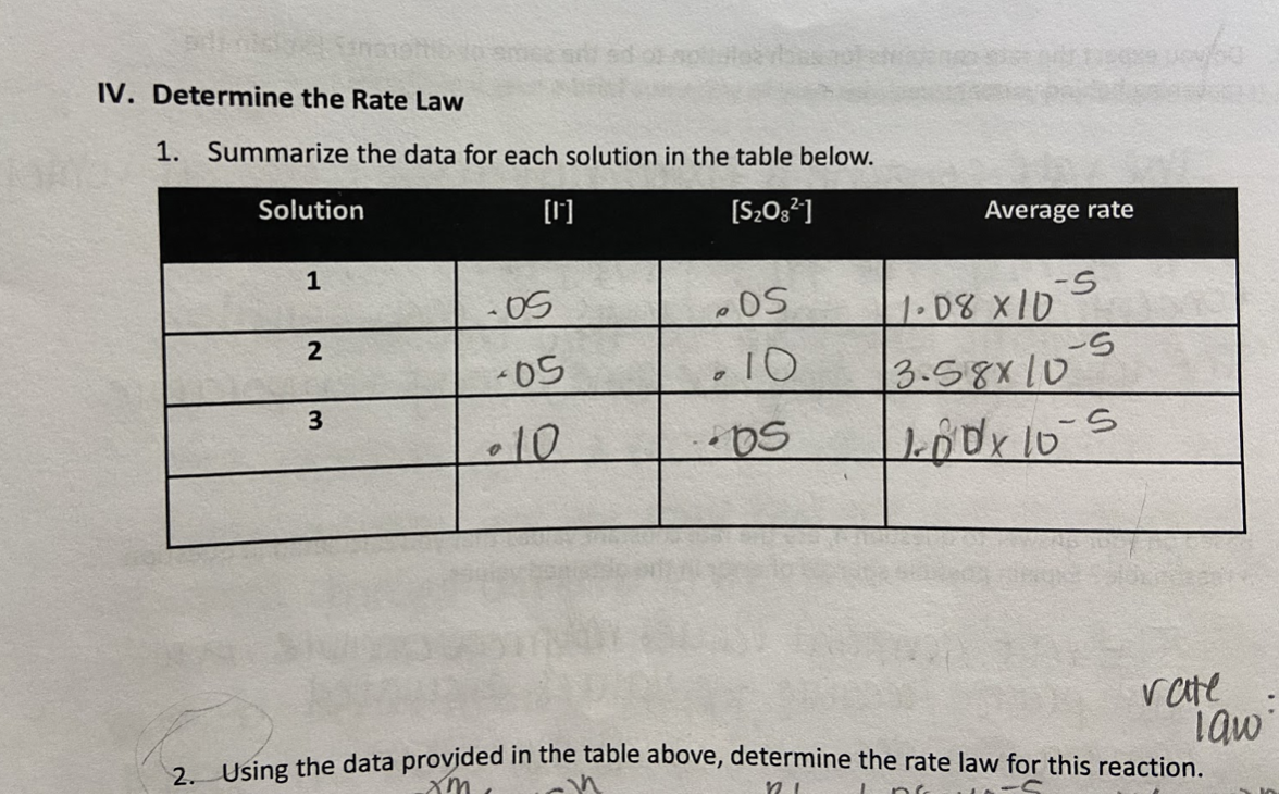 Solved Using the data provided in the table above, determine | Chegg.com