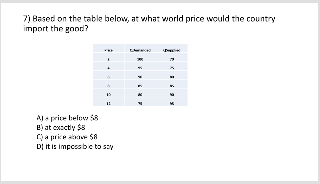 Solved 7) ﻿Based on the table below, at what world price | Chegg.com