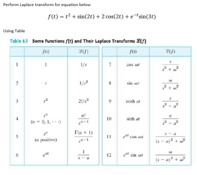 Solved Perform Laplace transform for equation below | Chegg.com