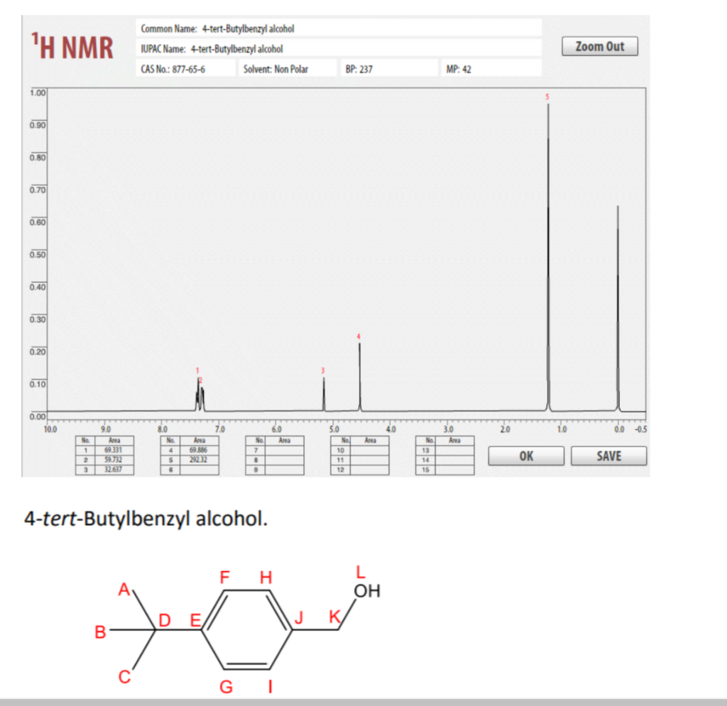 Solved 1H NMR Common Name: 4-tert-Butylbenzyl alcohol IUPAC | Chegg.com