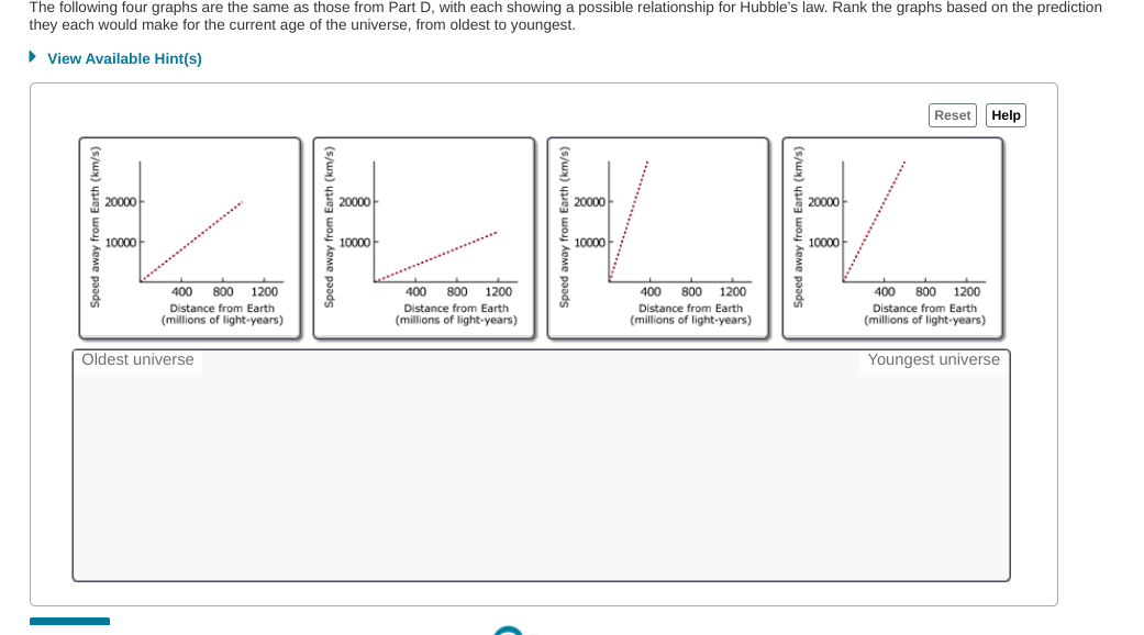 Solved The following four graphs are the same as those from | Chegg.com