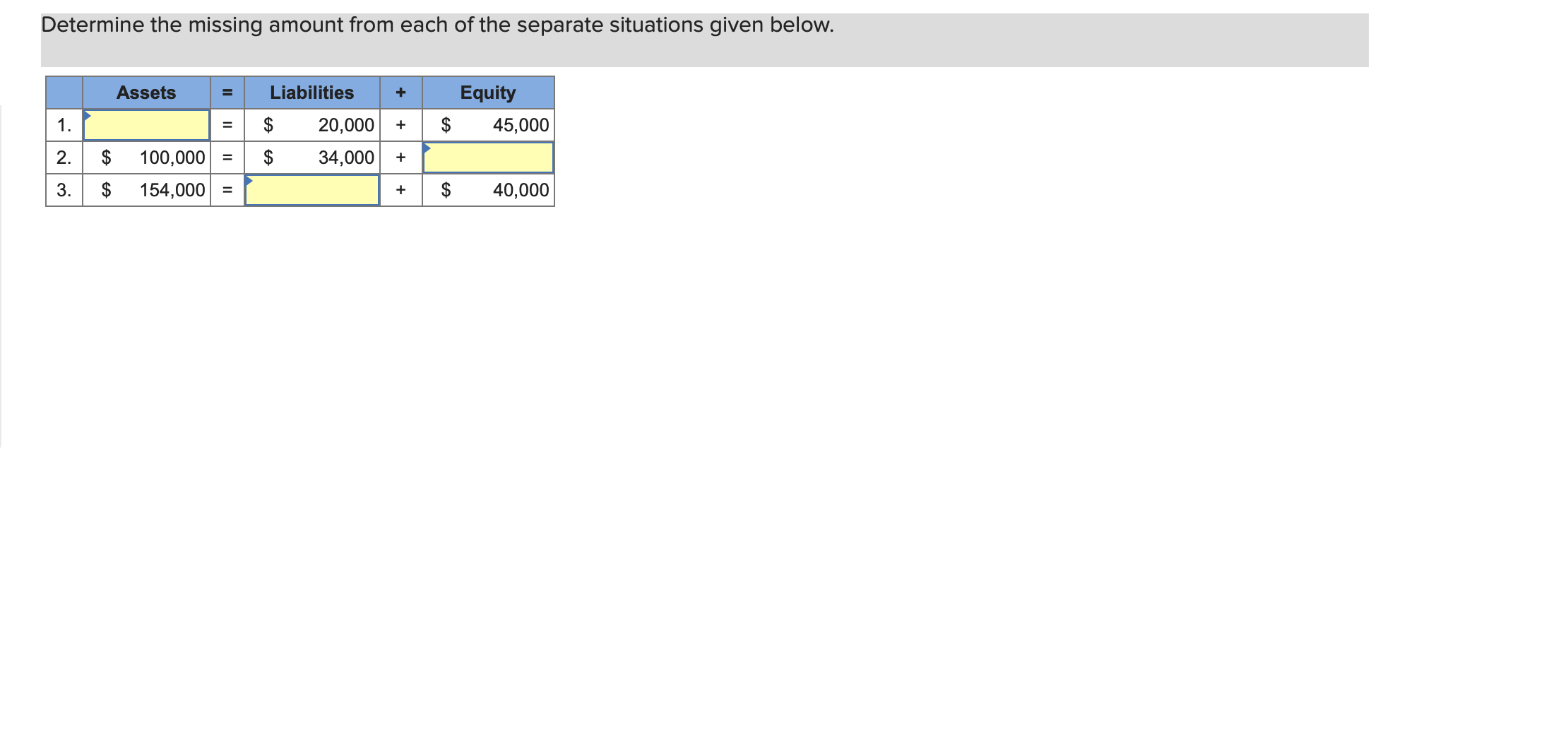Solved Determine the missing amount from each of the | Chegg.com