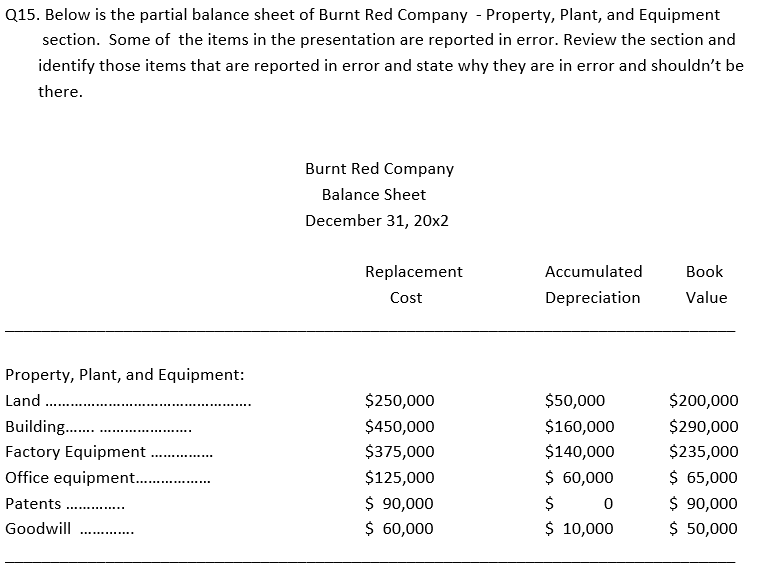 Solved Q15. Below is the partial balance sheet of Burnt Red | Chegg.com