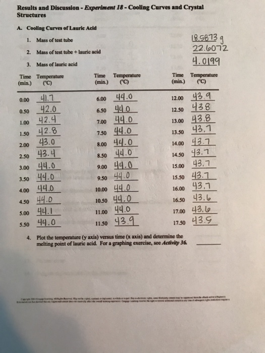 Solved Results and Discussion-Experiment 18-Cooling Curves | Chegg.com