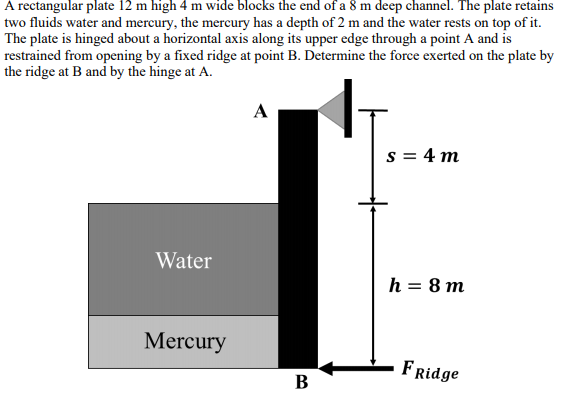 Solved A rectangular plate 12 m high 4 m wide blocks the end | Chegg.com
