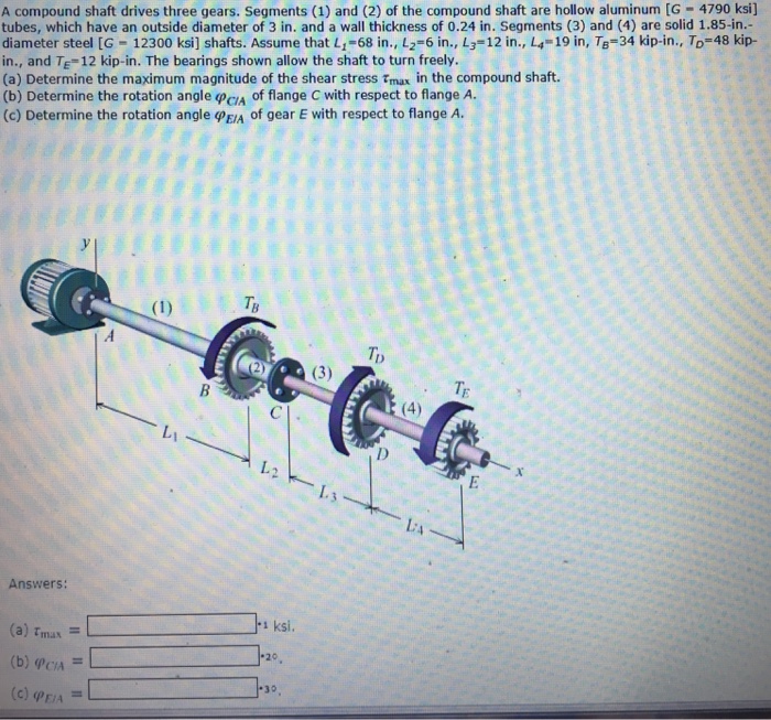 Solved A compound shaft drives three gears. Segments (1) and | Chegg.com