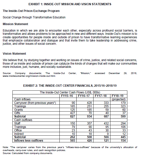 Solved What is the “Inside-Out Prison Exchange Program?. How | Chegg.com