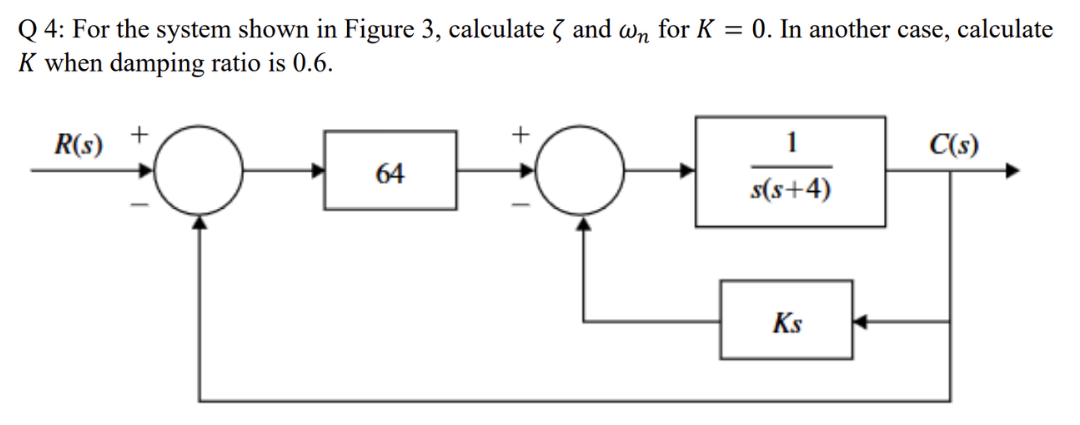 Solved For the given closed-loop system with unity negative | Chegg.com