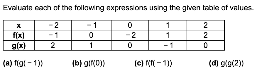 Solved Evaluate each of the following expressions using the | Chegg.com