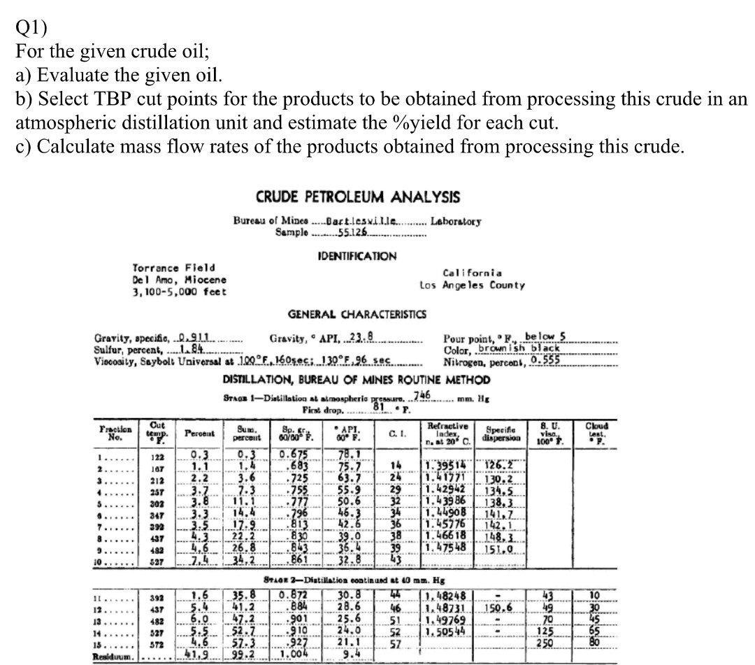 Solved Q1) For the given crude oil; a) Evaluate the given | Chegg.com