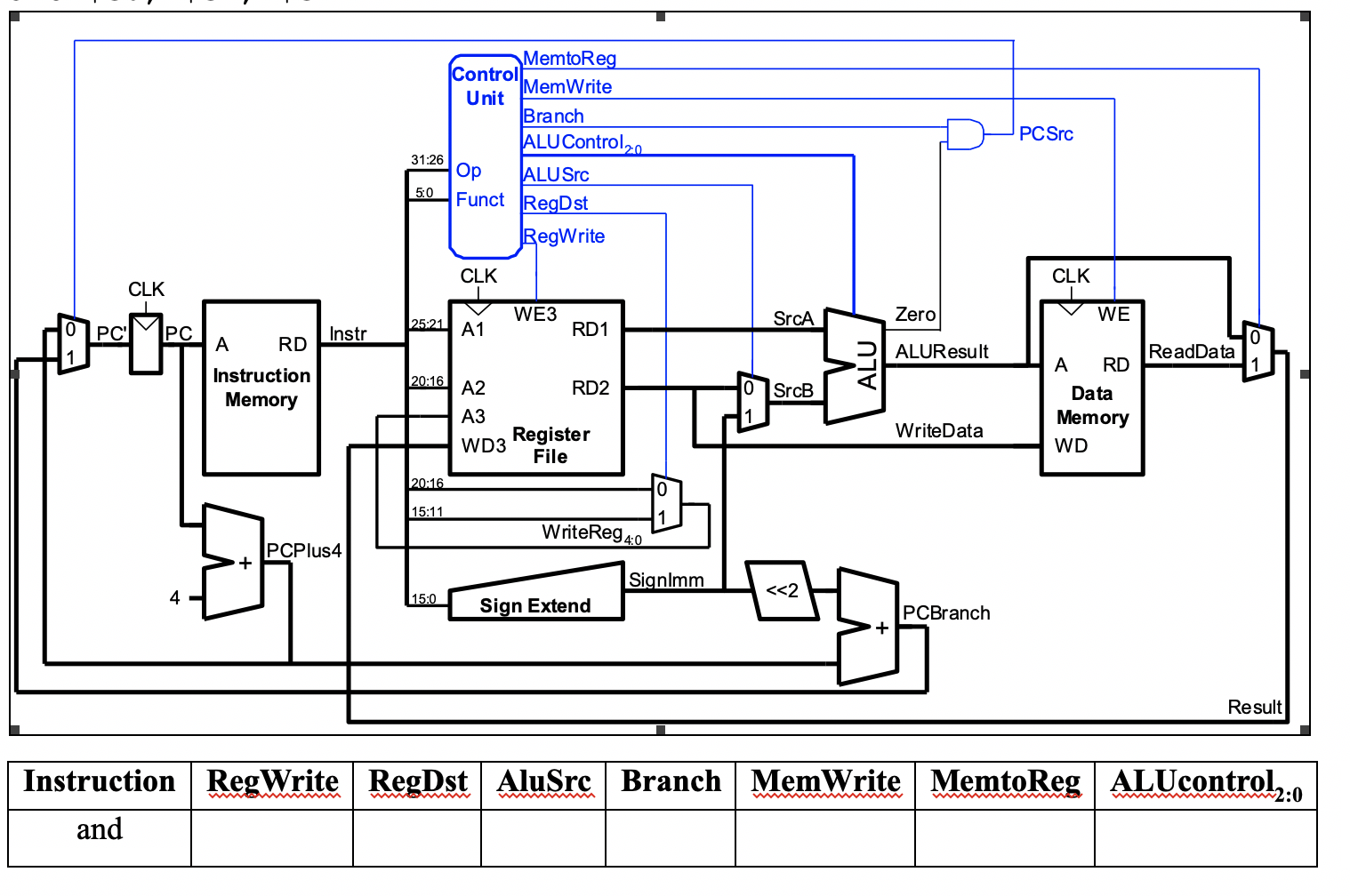Solved Draw datapath and identify control signals for | Chegg.com
