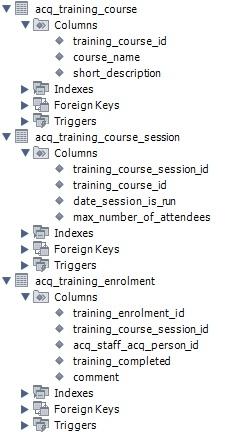 Solved Subtask 4 - Trigger and Stored Procedure) enrol in | Chegg.com
