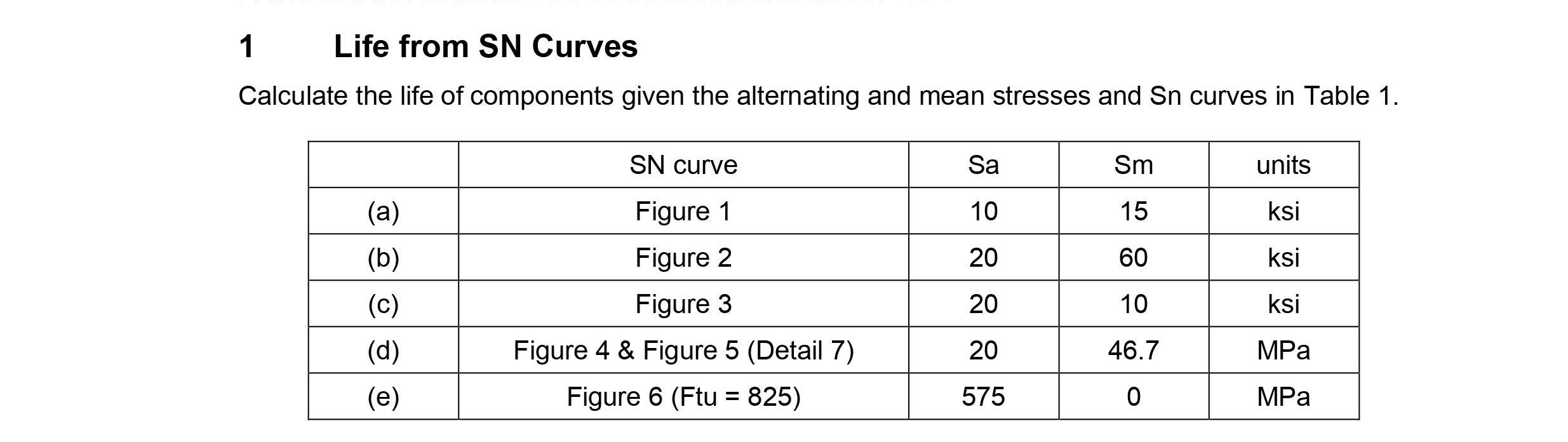 Solved 1 Life from SN Curves Calculate the life of | Chegg.com