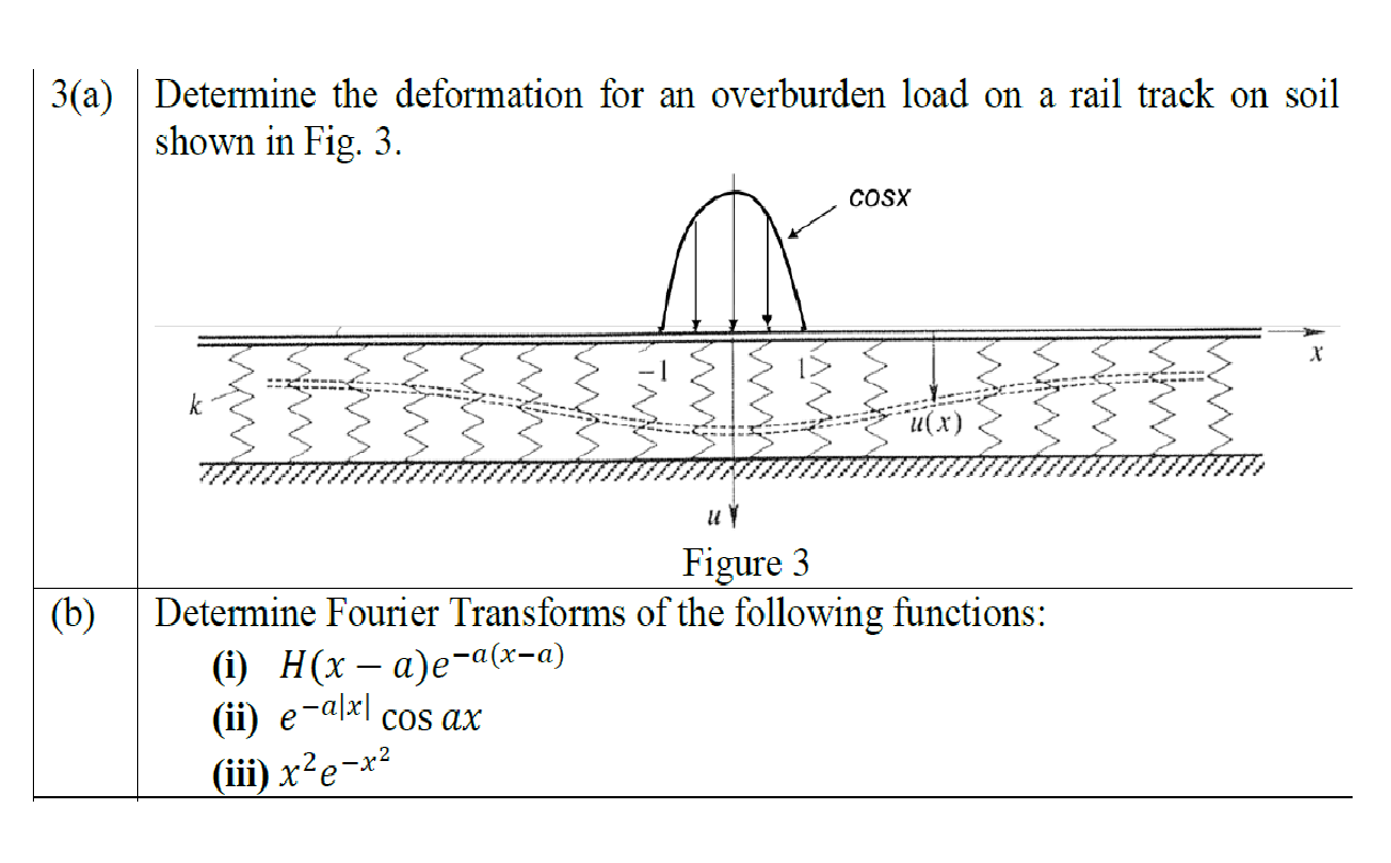 Solved 3(a) Determine the deformation for an overburden load | Chegg.com