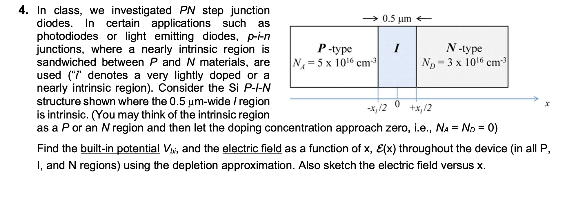 Solved P-type N-type = 4. In class, we investigated PN step | Chegg.com