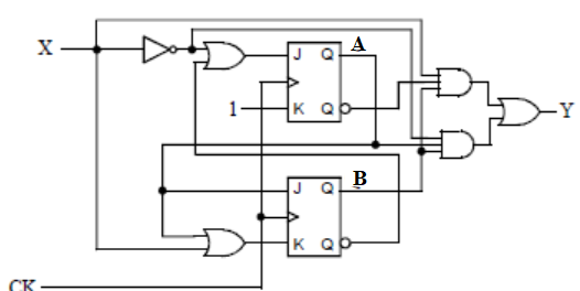 Solved Question 1Define the decoders and the encoders, and | Chegg.com
