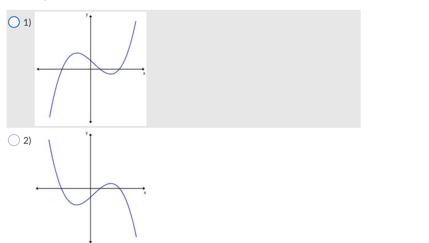 Solved A polynomial function that has a negative leading | Chegg.com