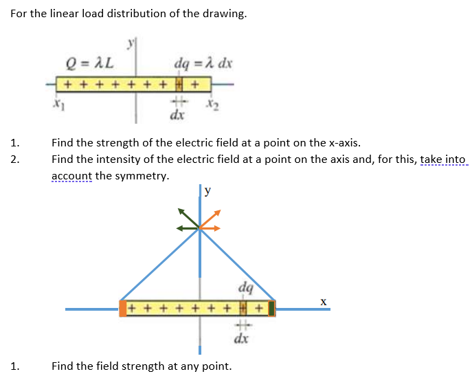 Solved For the linear load distribution of the drawing. Q = | Chegg.com