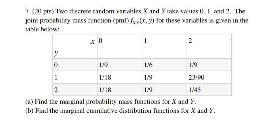 Solved 7.(20 pts) Two discrete random variables X and Y take | Chegg.com