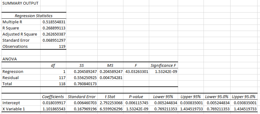 Problem 3 (CAPM Model in Finance). In this problem, | Chegg.com