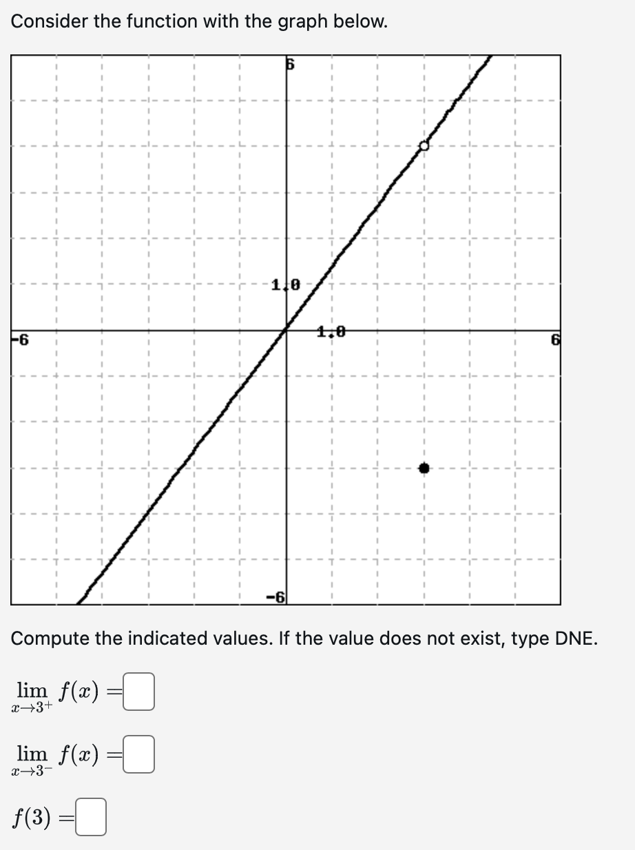 Solved Consider the function with the graph below. Compute | Chegg.com