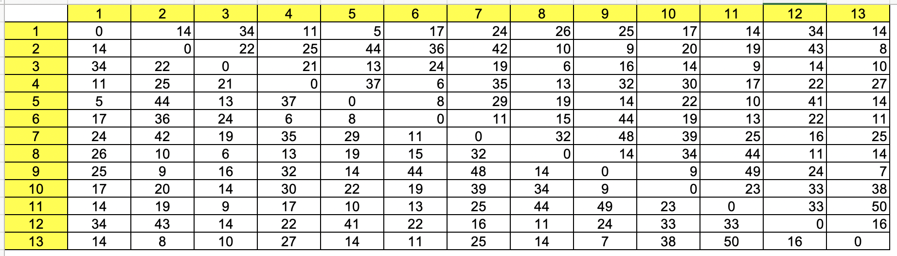 Solved using gams solve the following: A distribution | Chegg.com