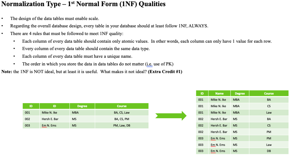 Solved Normalization Type - 1st Normal Form (1NF) Qualities | Chegg.com