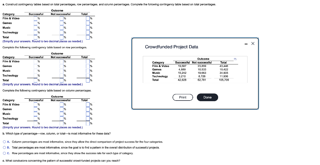 Solved Complete the following contingency table hased on row | Chegg.com