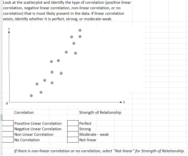 Solved Look at the scatterplot and identify the type of | Chegg.com