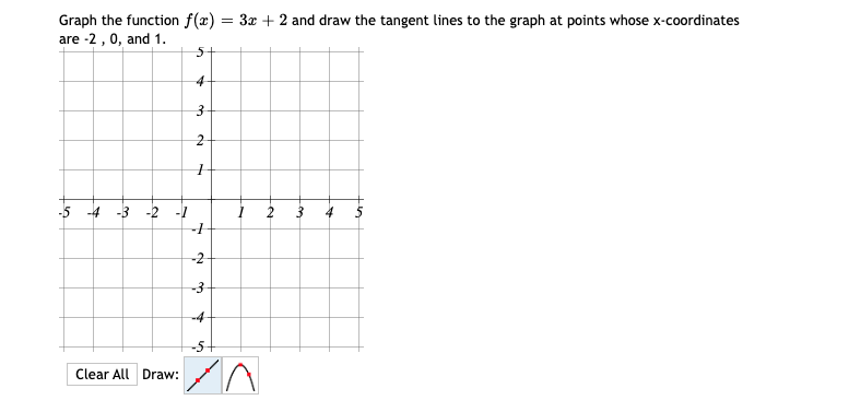 Solved Graph the function f(x)=3x+2 and draw the tangent | Chegg.com