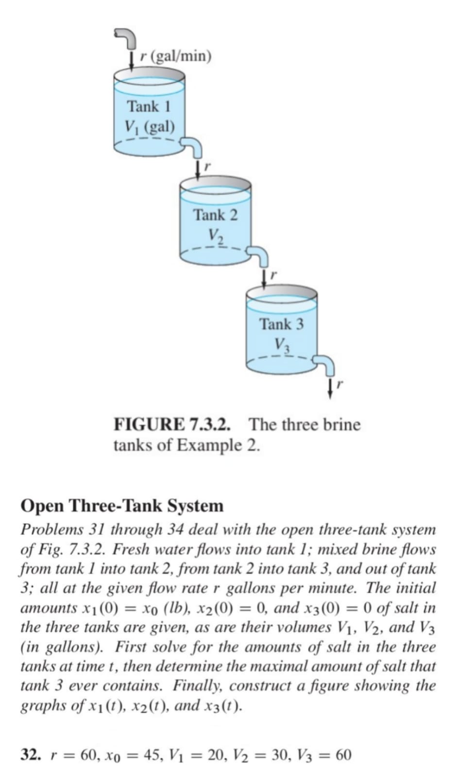 Solved Open Three-Tank SystemProblems 31 ﻿through 34 ﻿deal | Chegg.com