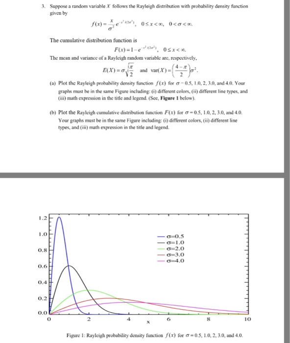 Solved 3. Suppose a random variable X follows the Rayleigh | Chegg.com