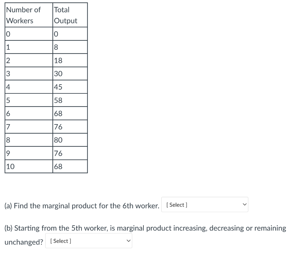 Solved Consider firm D selling burgers. The market for | Chegg.com