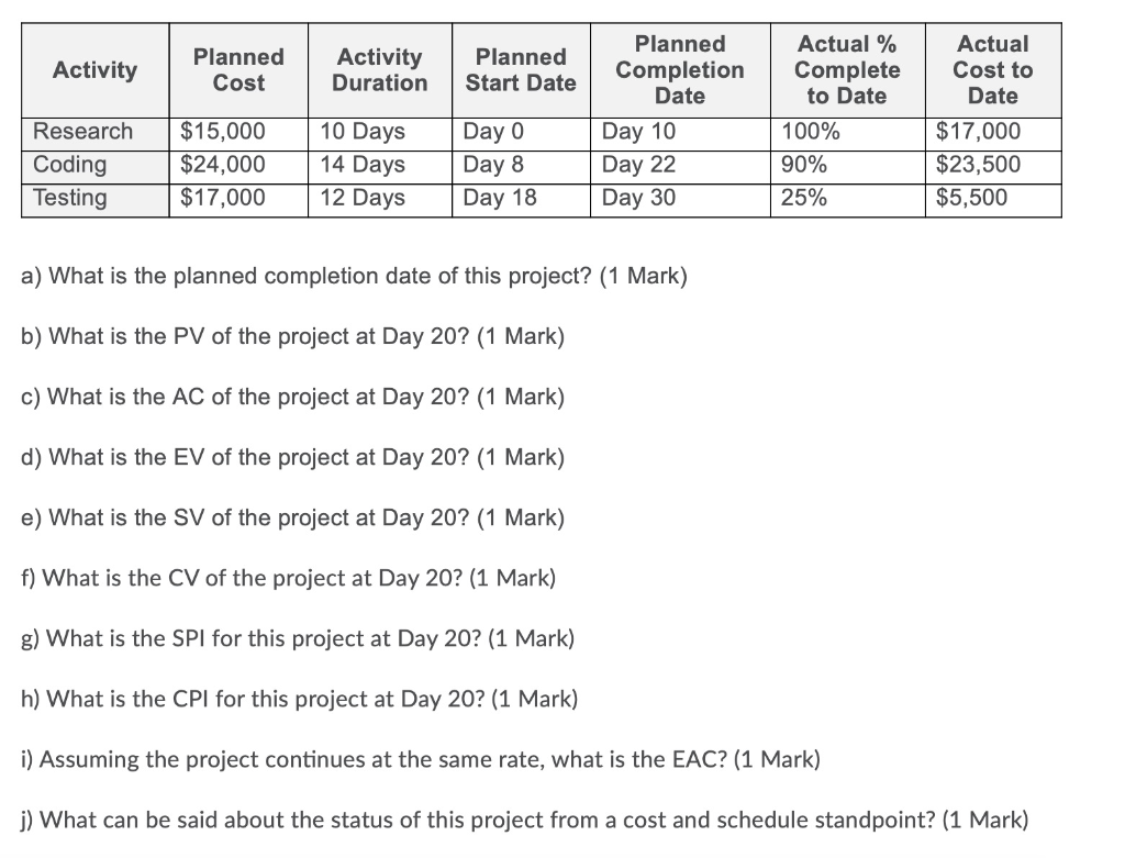 Solved The following activities are part of a project to be | Chegg.com
