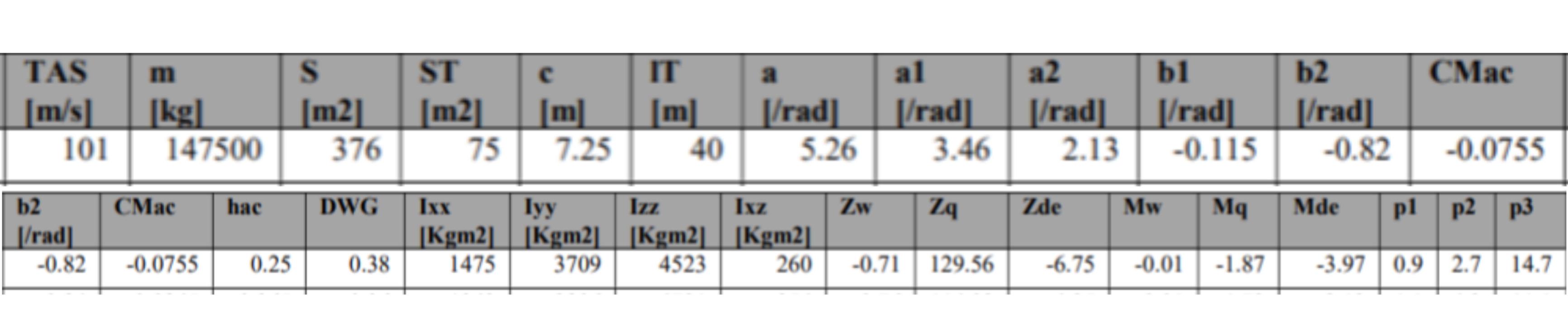 a) CG position [m] aft of datum, consistent with a | Chegg.com