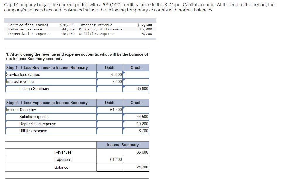 Solved Capri Company Began The Current Period With A 39 000 Chegg