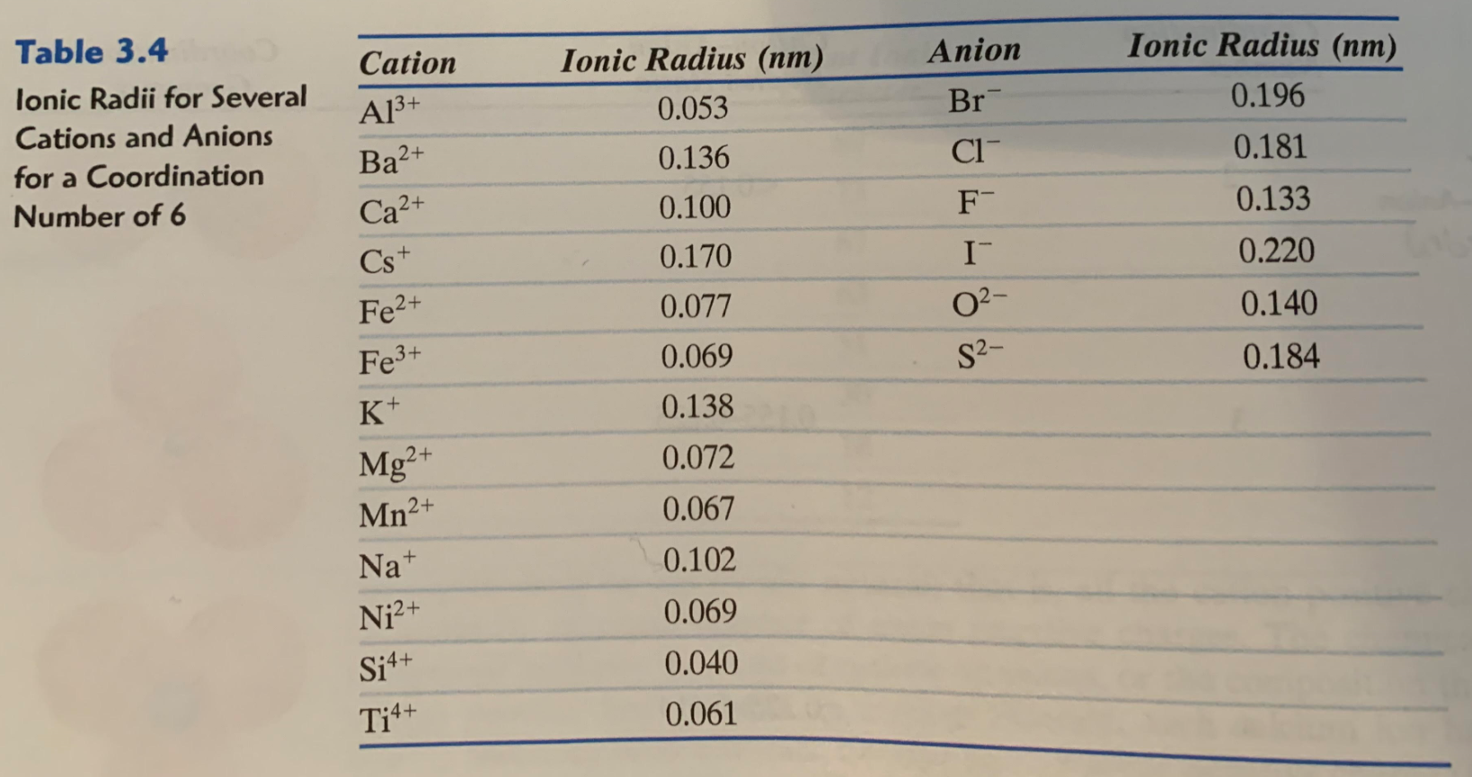 Solved 3.32 Iron oxide (FeO) has the rock salt crystal | Chegg.com