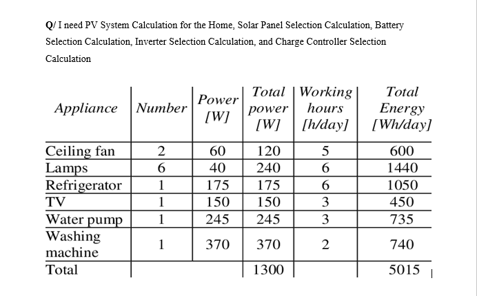 Solved Q/ I need PV System Calculation for the Home, Solar | Chegg.com