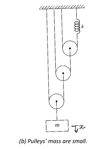 Solved Find the equivalent mass and spring constant in the x | Chegg.com