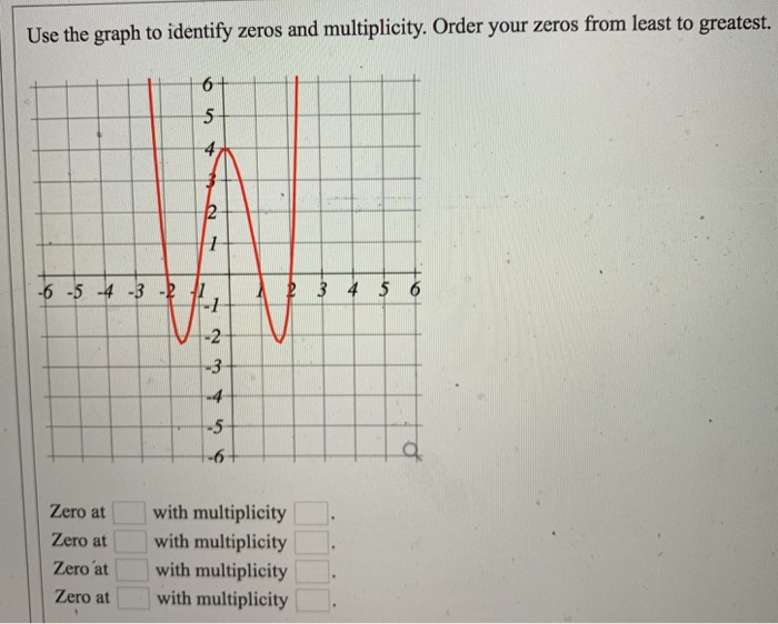 Solved Use the graph to identify zeros and multiplicity. | Chegg.com