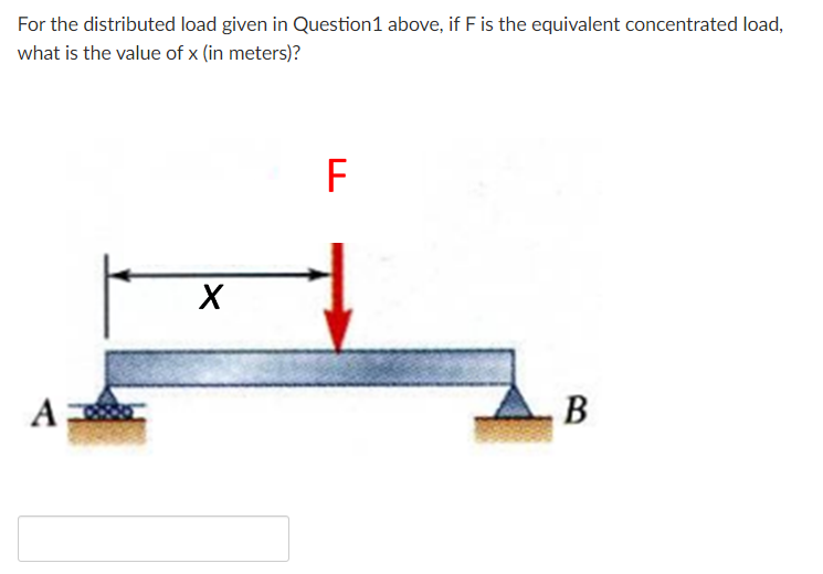 Solved A beam supports a distributed load as shown below. | Chegg.com