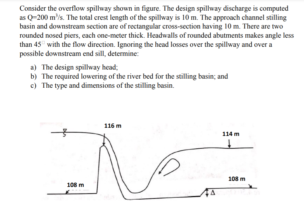 Solved Consider the overflow spillway shown in figure. The | Chegg.com