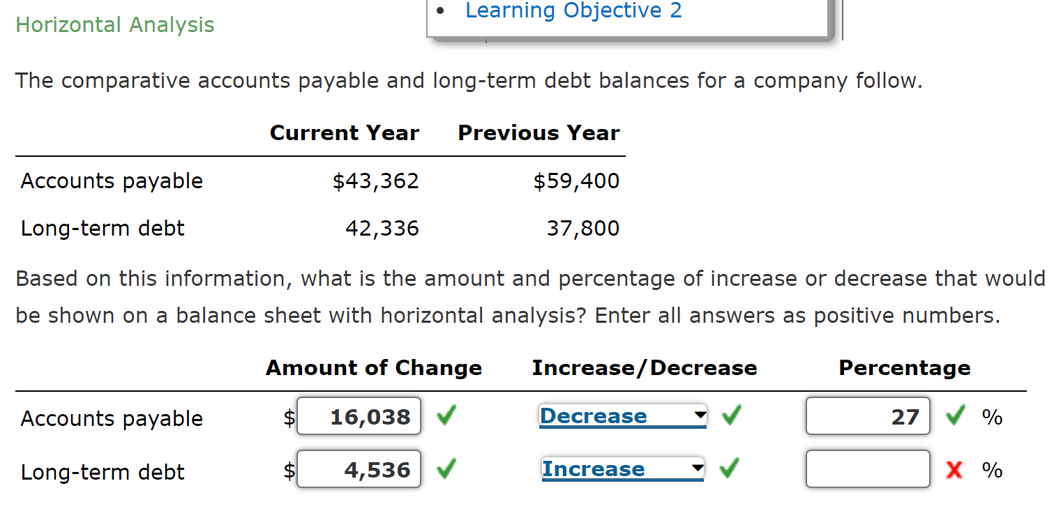 Solved The comparative accounts payable and long-term debt | Chegg.com