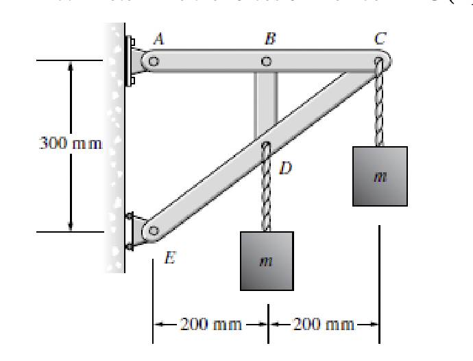 Solved The frame below has 2 masses hanging at D and C. In | Chegg.com