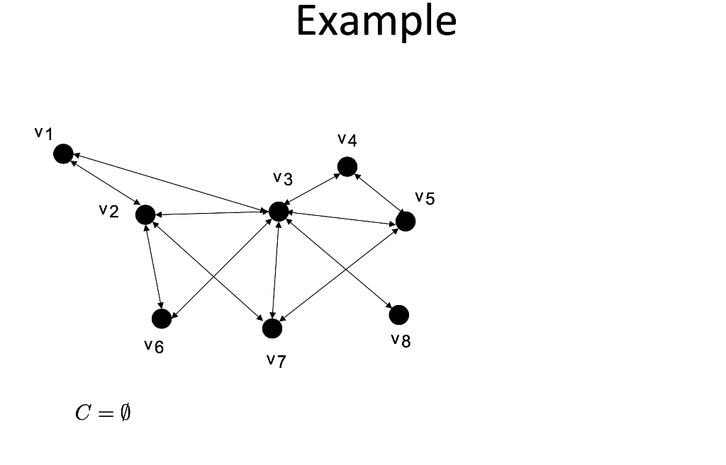 Solved Implement the 2-approximation algorithm via | Chegg.com