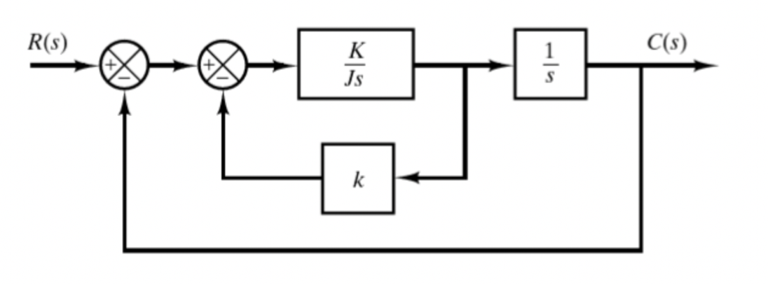 Solved In the following closed-loop dynamical system, for K | Chegg.com