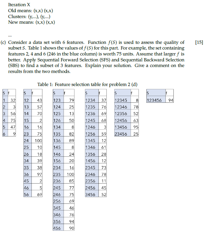 2. Clustering and feature selection (a) Figure 2 | Chegg.com