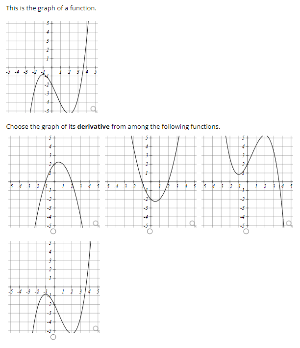 Solved This is the graph of a function. Choose the graph of | Chegg.com