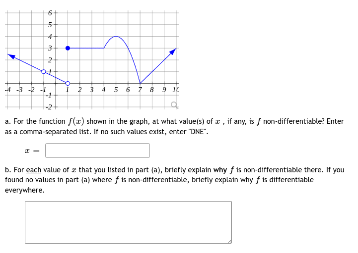 Solved a. For the function f(x) shown in the graph, at what | Chegg.com